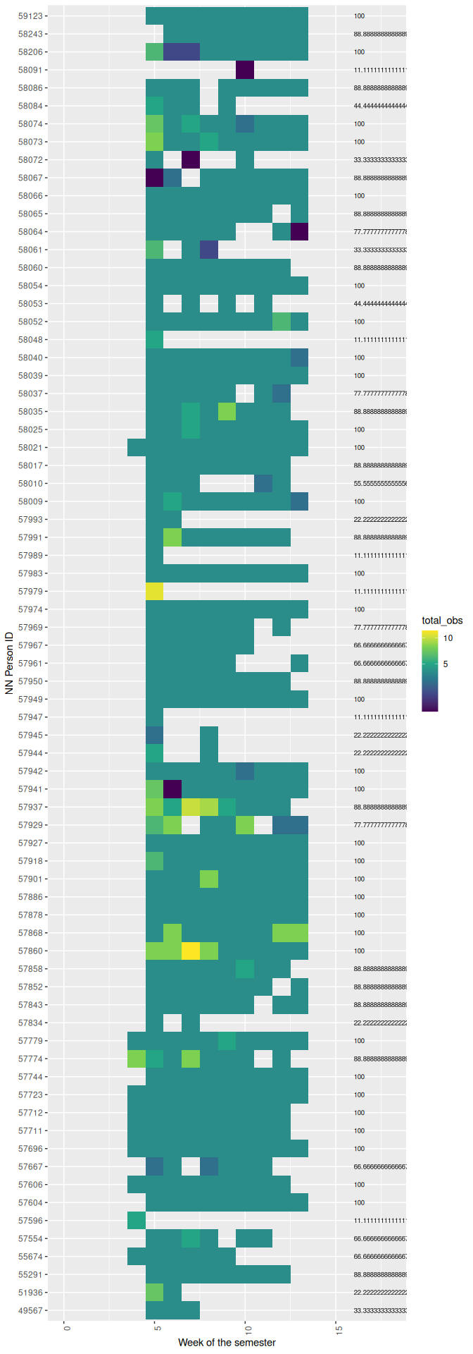 Spring 2021 Student Data