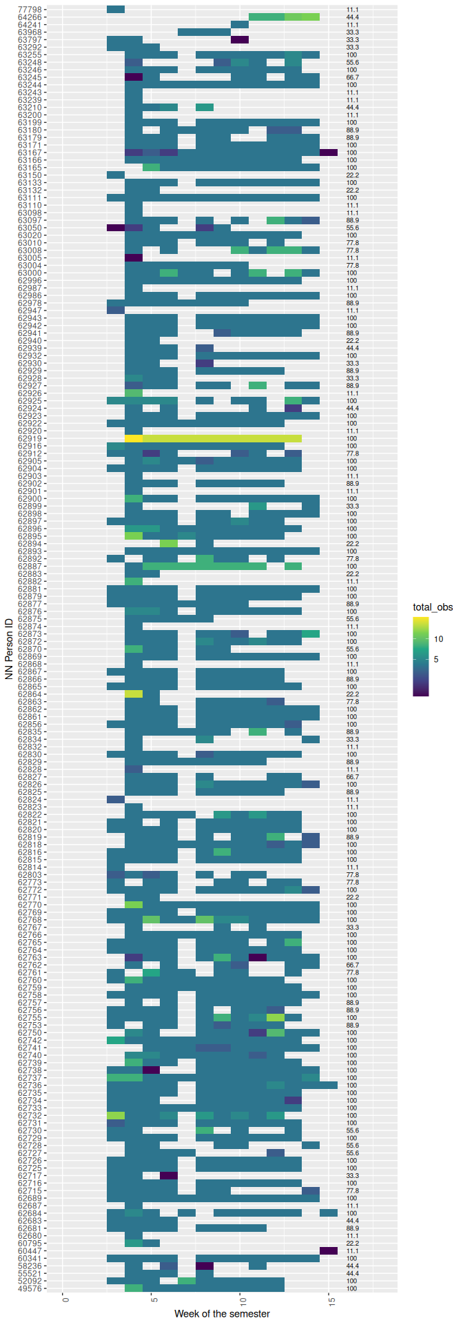 Spring 2022 Student Data