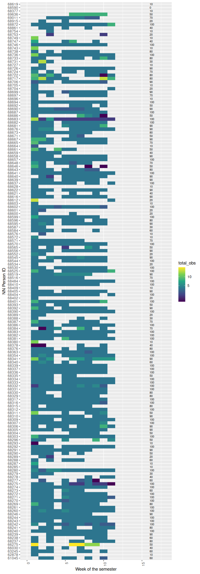 Spring 2023 Student Data