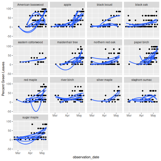 Spring 2023 Student Data