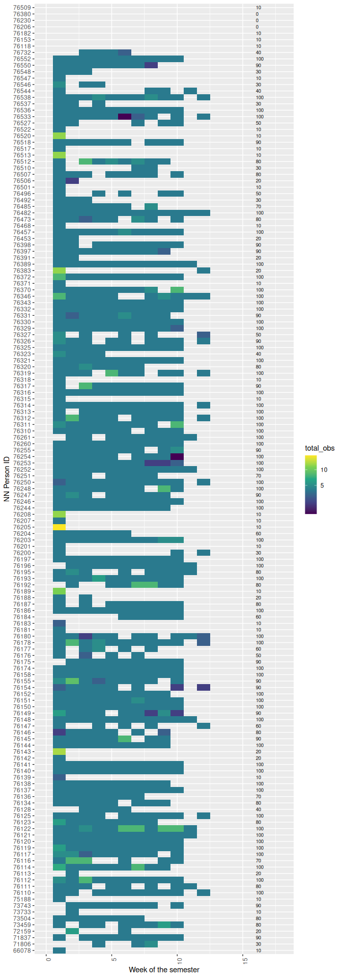 Fall 2024 Student Data